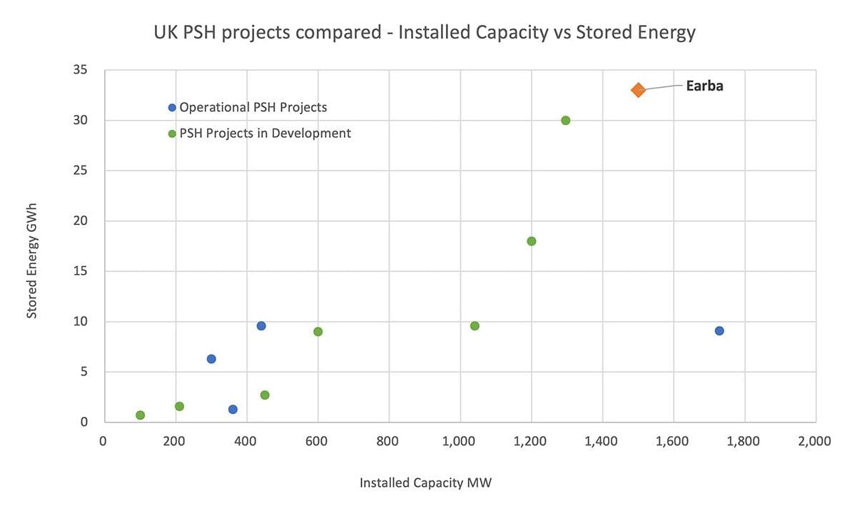 The Project | Earba Storage