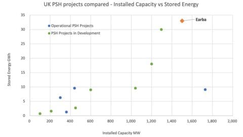 The Project | Earba Storage